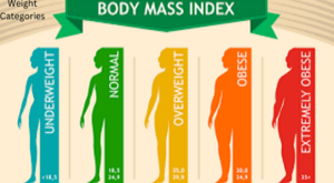 The Weight Classes in The Taekwondo Cadet Weight Categories.